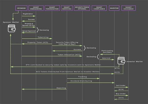 Abstract Tokenization The Core Of The Abstract Tokenization Platform Consists Of A Set Of