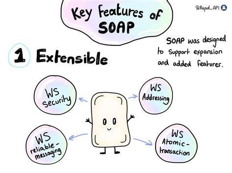 Rapidapi On Twitter 3 6 Mzt0hldojj Twitter