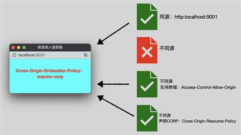 Html页面安全策略汇总1：同源策略、cors、coop、coep什么是同源 Html水鱼兄的博客 Csdn博客