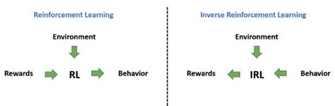 8 Real World Applications Of Reinforcement Learning Mlk Machine Learning Knowledge