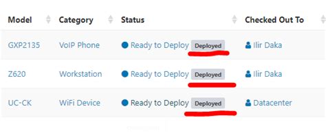 assets by status graph issue · issue 8821 · snipe snipe it · github