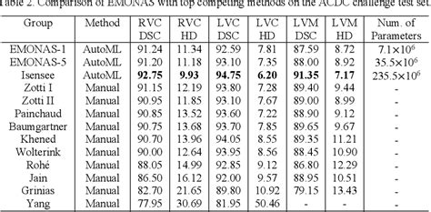 Neural Architecture Search With An Efficient Multiobjective