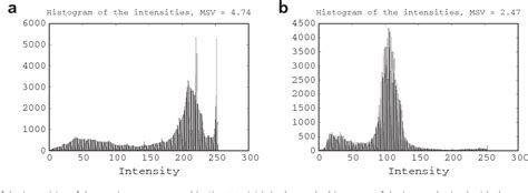 Figure 1 From An Efficient Omnidirectional Vision System For Soccer