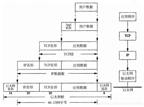 tms320c6678 基于k1 stk v1 1 的ge程序的 udp发包程序 dspc6678ge网络 csdn博客