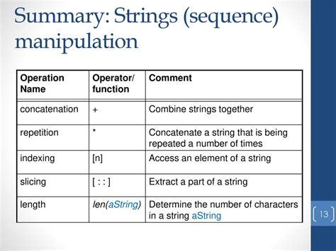cmpt 120 topic python strings ppt download
