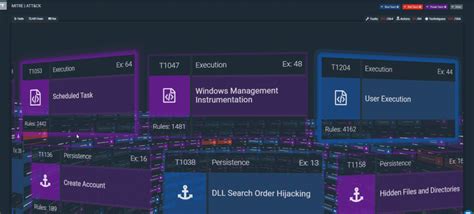 Dridex Malware Detection Proactively Defend With Soc Content Soc Prime