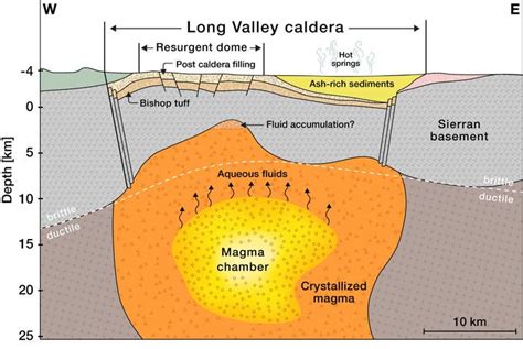 Volcano Caldera Diagram