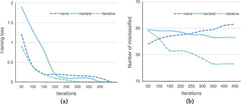 Figure 7 From Generative Metric Learning For Adversarially Robust Open World Person Re