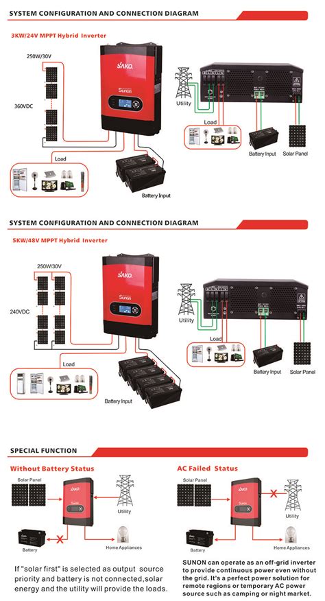 Hybrid Solar Inverter Kw V Off Grid With Mppt Solar Charge Controller Built Inside View