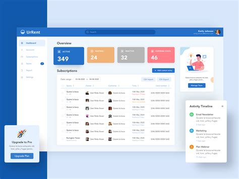 Dashboard UI UX By Syed Abu Sayeed Shemon On Dribbble Dashboard UI UX By Syed Abu Sayeed Shemon On Dribbble