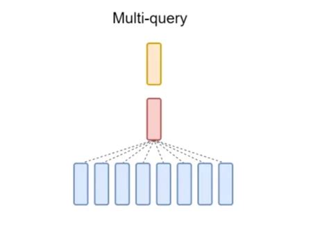 Mha、mqa、gqa和mla的区别讲解 慕课手记