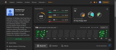 Leela Surya Kiran Kandepu On Linkedin Day 100daysofcodingchallenge