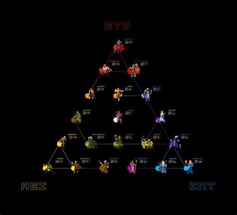 Rpg Classes Infographic