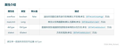 mybatis plus分页查询时碰到`total`有值但`records`为空 分页查询records为空 csdn博客