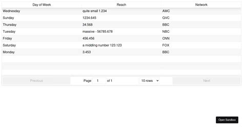 React Table Custom Sorting Forked Codesandbox
