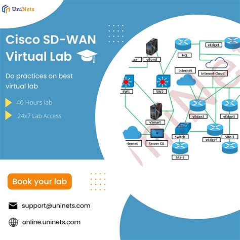 Uninets On Linkedin Cisco Sd Wan Lab Sdwanlab Ciscosdwan Virtuallabs