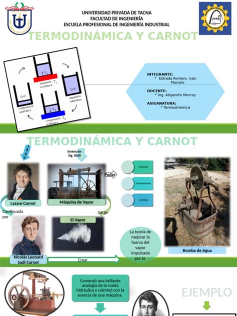 Termodinámica Y Carnot Pdf Termodinámica Vapor