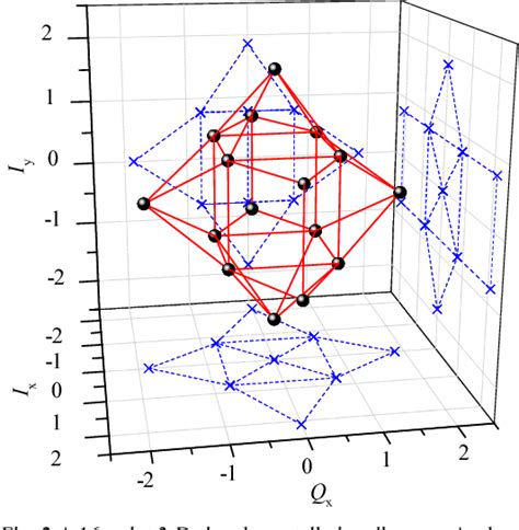 Figure 2 From Three Dimensional Subcarrier Multiplexed Nonbinary Ldpc Coded Modulation Schemes