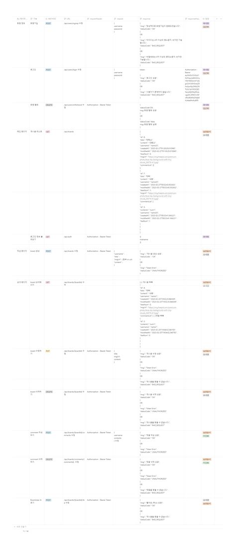 GitHub CleanUp Organization BackEnd