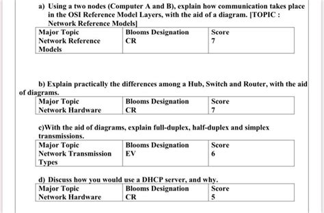solved using two nodes computer and b explain how communication takes place in the osi