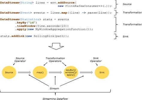 Flink 最锋利的武器：flink Sql 入门和实战 腾讯云开发者社区 腾讯云