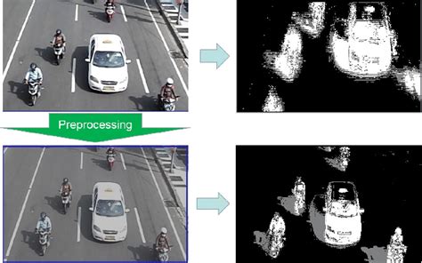 Preprocessing Result On Background Subtraction Gmm Top Without Download Scientific Diagram