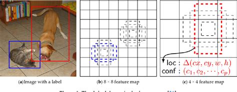 Figure 1 From An Approach On Image Processing Of Deep Learning Based On Improved Ssd Semantic