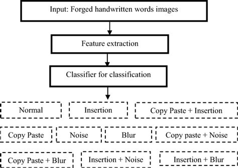 Block Diagram Of The Proposed Work Download Scientific Diagram