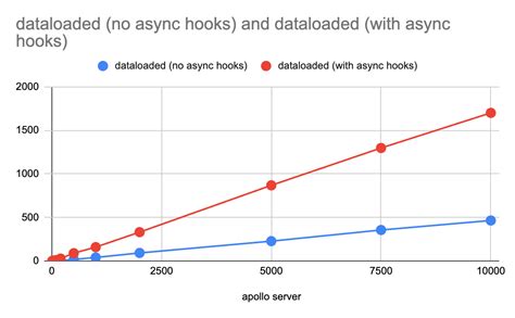 The Hidden Performance Cost Of Nodejs And Graphql