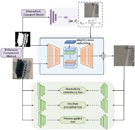 The Diagram Of AP Net Network Structure Download Scientific Diagram