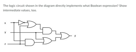 logic circuit diagram for boolean expression