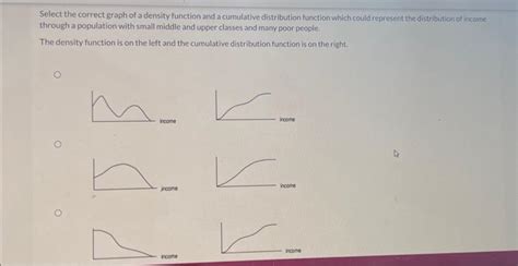 Solved Select The Correct Graph Of A Density Function And A Chegg Com
