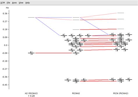 Fragment Analysis In Adf — Tutorials 20231 Documentation