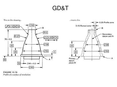 PPT GEOMETRIC DIMENSIONING AND TOLERANCING GD T PowerPoint Presentation ID 3201585