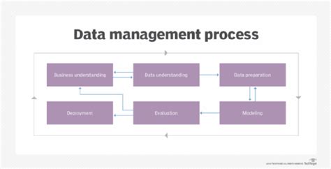 What Is Predictive Analytics An Enterprise Guide