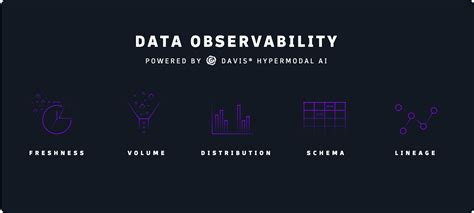 Dynatrace Unveils Data Observability For Its Analytics And Automation Platform The Ai Journal