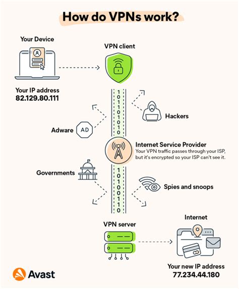 Choosing The Right Vpn Encryption Protocol By Kenne Thowner Lee Oct 2024 Medium