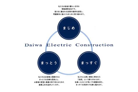 大和電建株式会社 ふくい嶺南企業ガイド