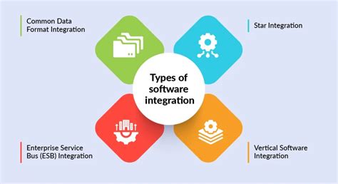 Software Integration Services Digitalix Technologies