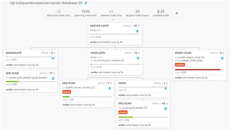 Sql Who Scored The Last Goal In The 2nd Semi Final