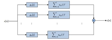 parallel cascade identification download scientific diagram