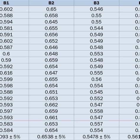 Illustrates Weight Variation Results Of Five Brands Download