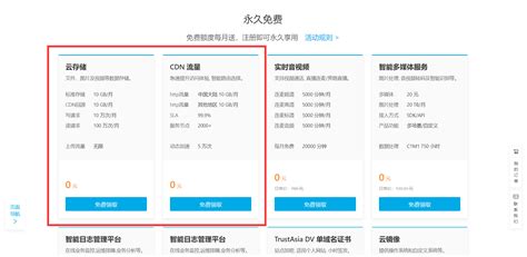 Springboot 整合七牛云上传图片 阿里云开发者社区 Springboot 整合七牛云上传图片 阿里云开发者社区