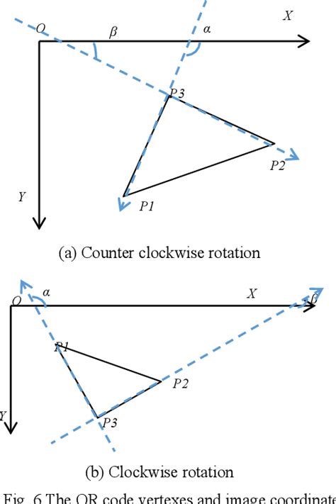 Figure 6 From Displacement Detection Method Of Qr Code Reference Object