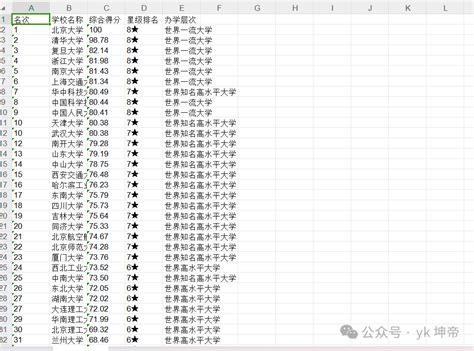 Python爬取中国大学排名,学妹看了直呼好家伙(附源代码) 知乎 Python爬取中国大学排名,学妹看了直呼好家伙(附源代码) 知乎