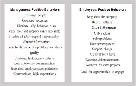 Leading With Positive Assumptions Work And Place