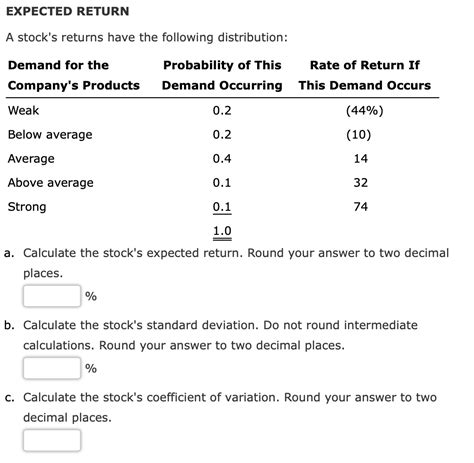 Solved EXPECTED RETURN A Stock S Returns Have The Following Chegg Com