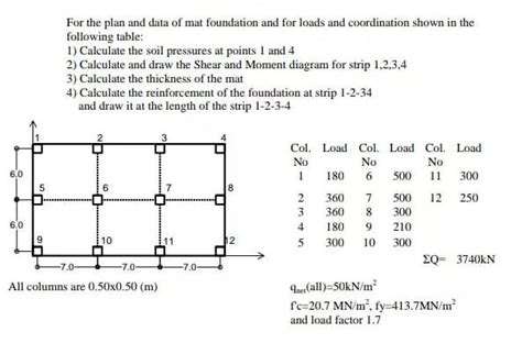Solved For The Plan And Data Of Mat Foundation And For Loads Chegg Com