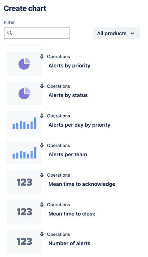 Solved When Will Jsm Ops Replace The Opsgenie Widgets