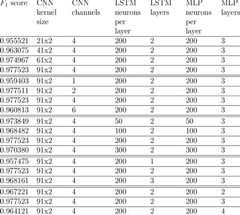 1 Cnn Lstm Hyperparameter Tuning Download Scientific Diagram